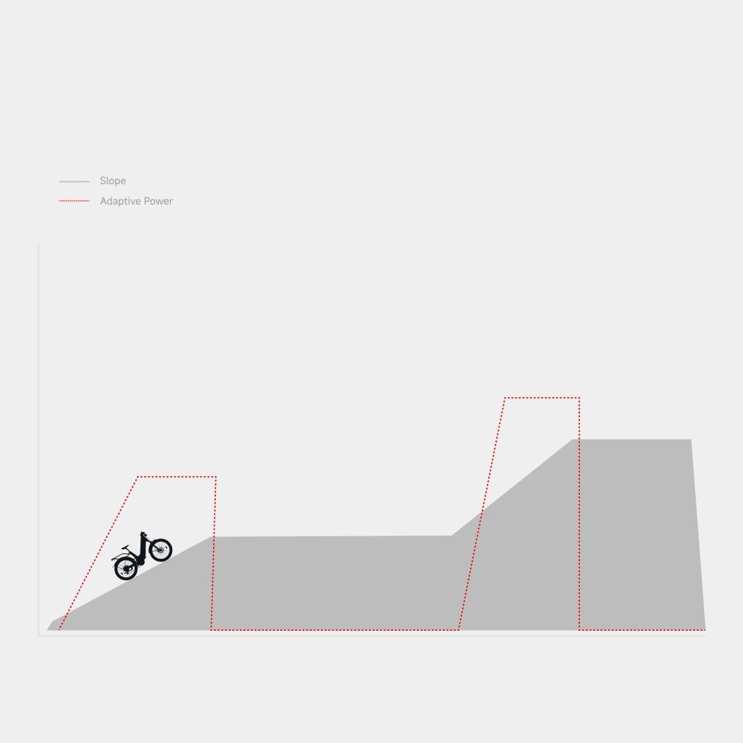 Segway Xafari Electric Bike– All-Terrain eBike| Segway Official Store